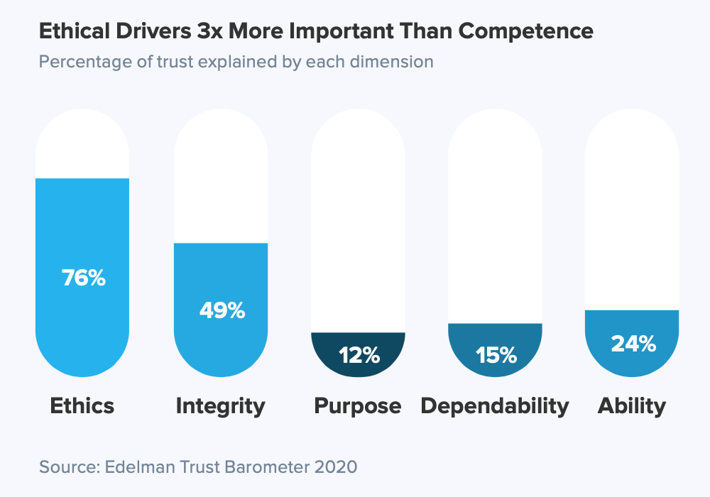 Insurtech report: win back customer trust | FintechOS