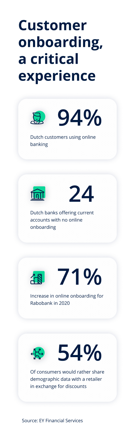 Customer onboarding in retail banking | FintechOS