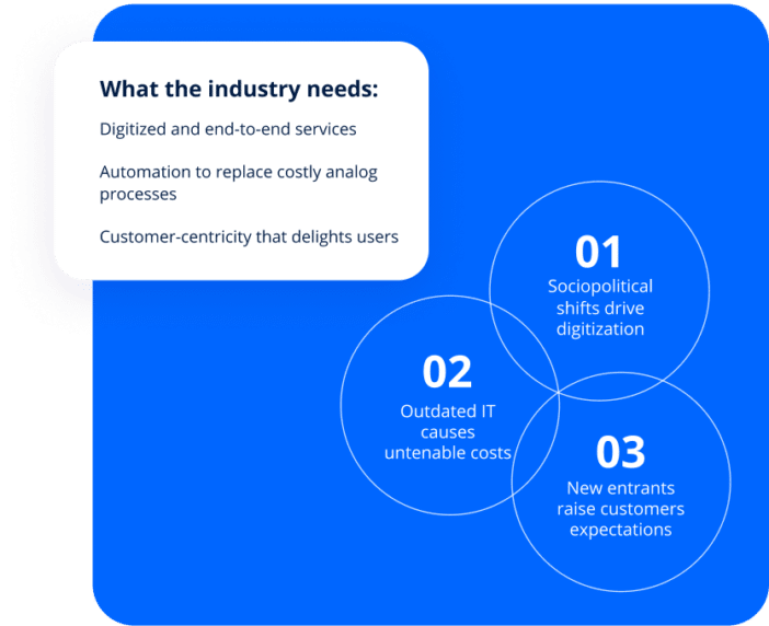 FintechOS | The digital banking and insurance platform