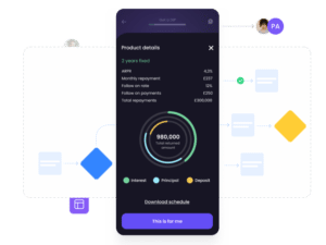 FintechOS' fintech enablement platform | FintechOS